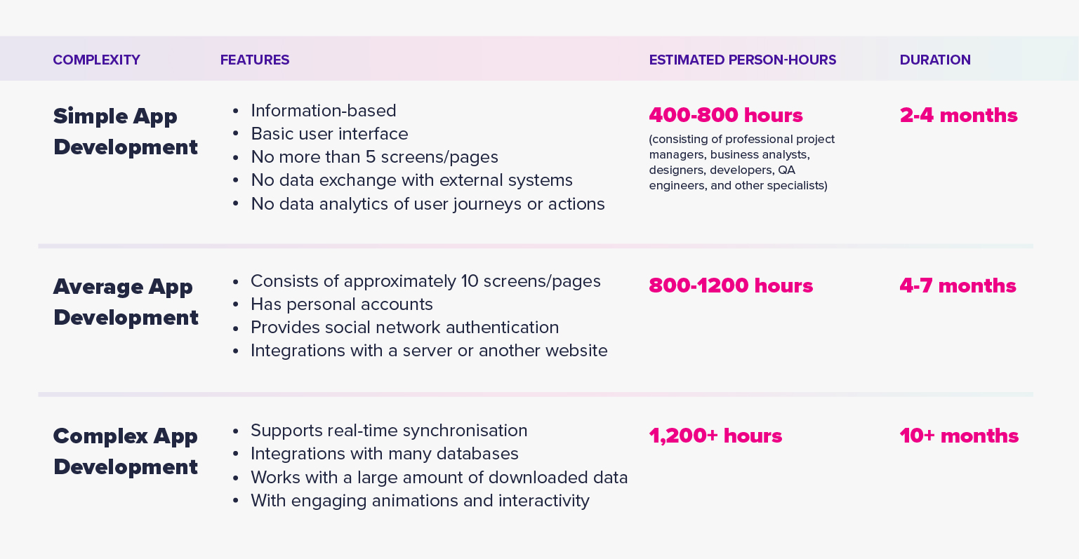 Scope, Time, and Budget: The Key Factors in Building Web Applications ...